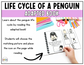 The Life Cycle of a Penguin Adapted Book – Teaching Future Leaders LLC
